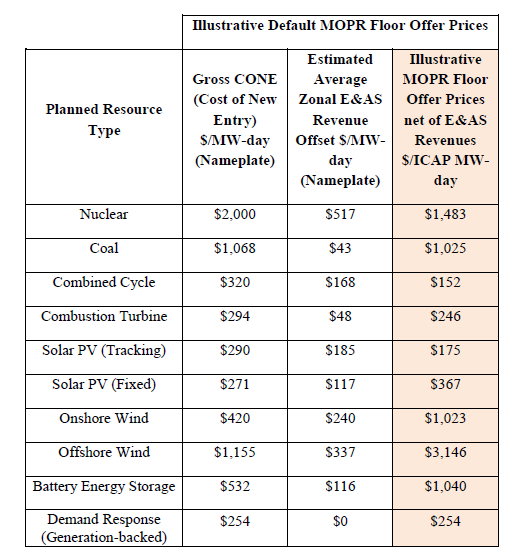 What to Expect When You’re Expecting the Expanded PJM Minimum Offer ...